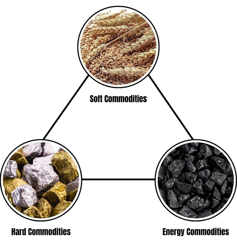 Exploring Earth's Diverse Wealth: A Guide to Commodities Investing